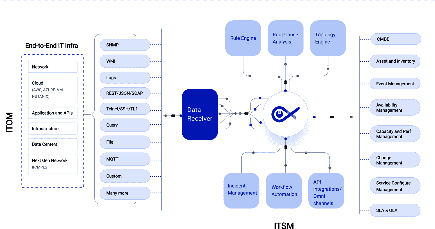 Infraon Infinity - Pricing, Features, and Details in 2025
