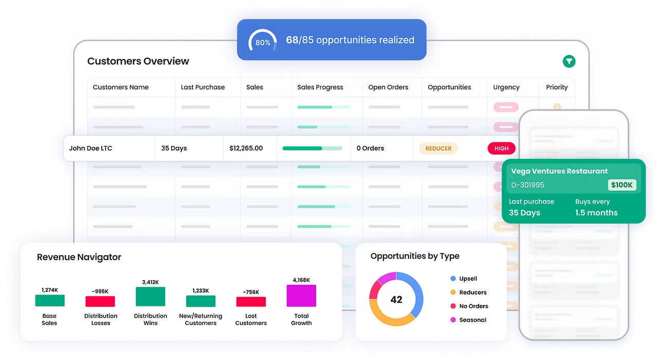 Insighting - Pricing, Features, and Details in 2025