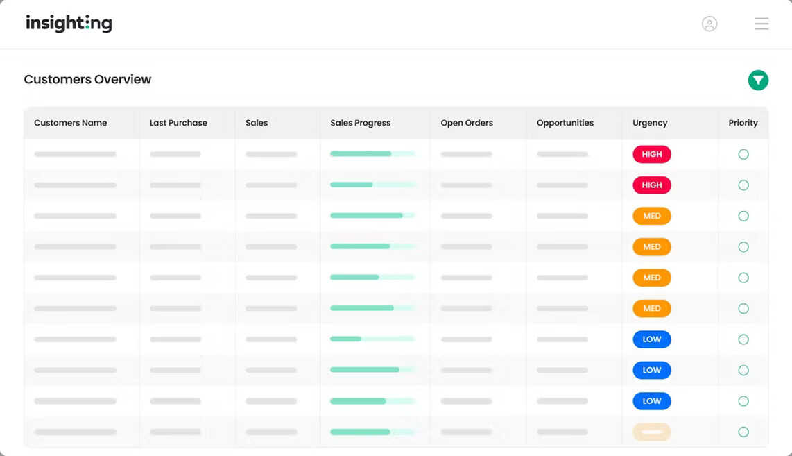 Insighting - Pricing, Features, and Details in 2025
