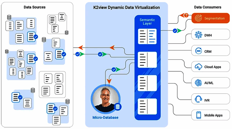 K2View - Pricing, Features, and Details in 2025