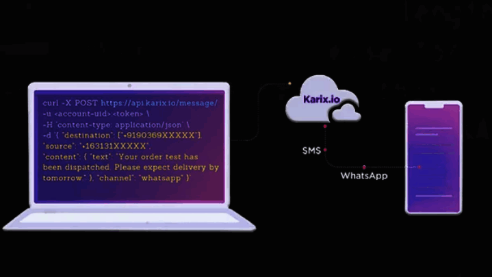 Karix - Pricing, Features, and Details in 2025