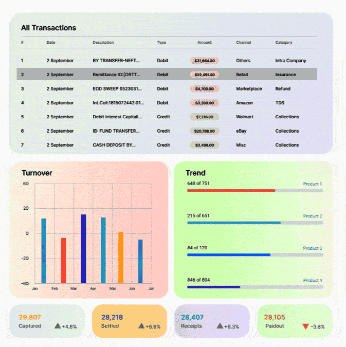 Kosh.ai Pricing, Features, and Reviews (Jul 2025)