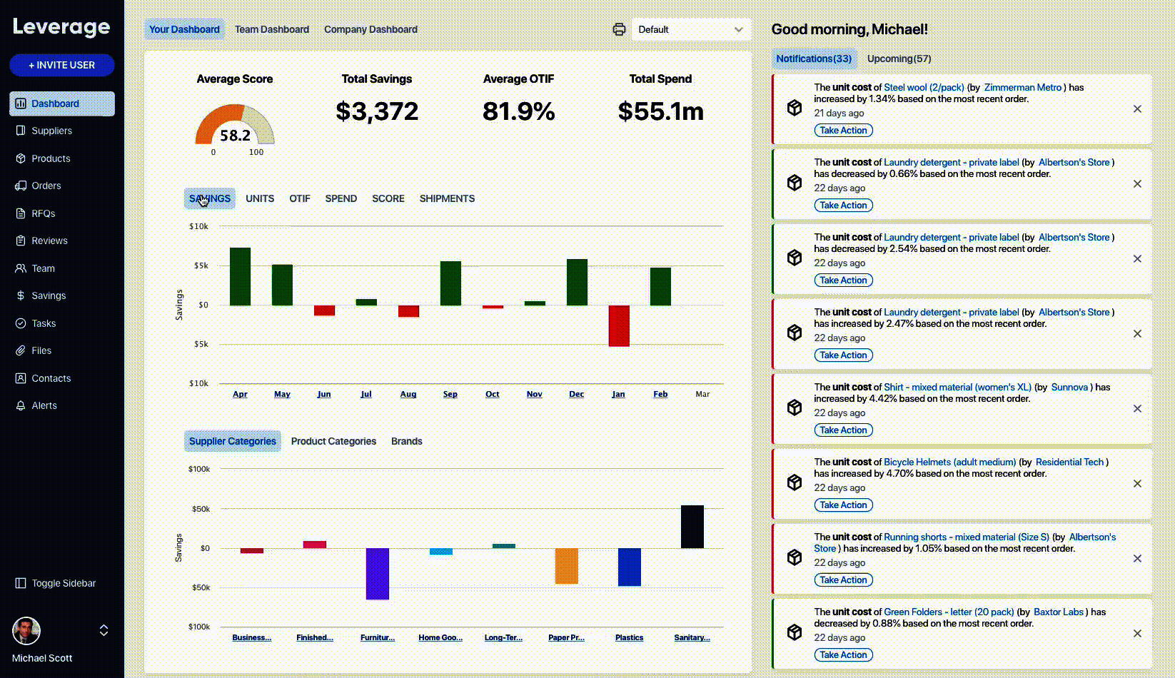 Leverage.ai - Pricing, Features, and Details in 2025