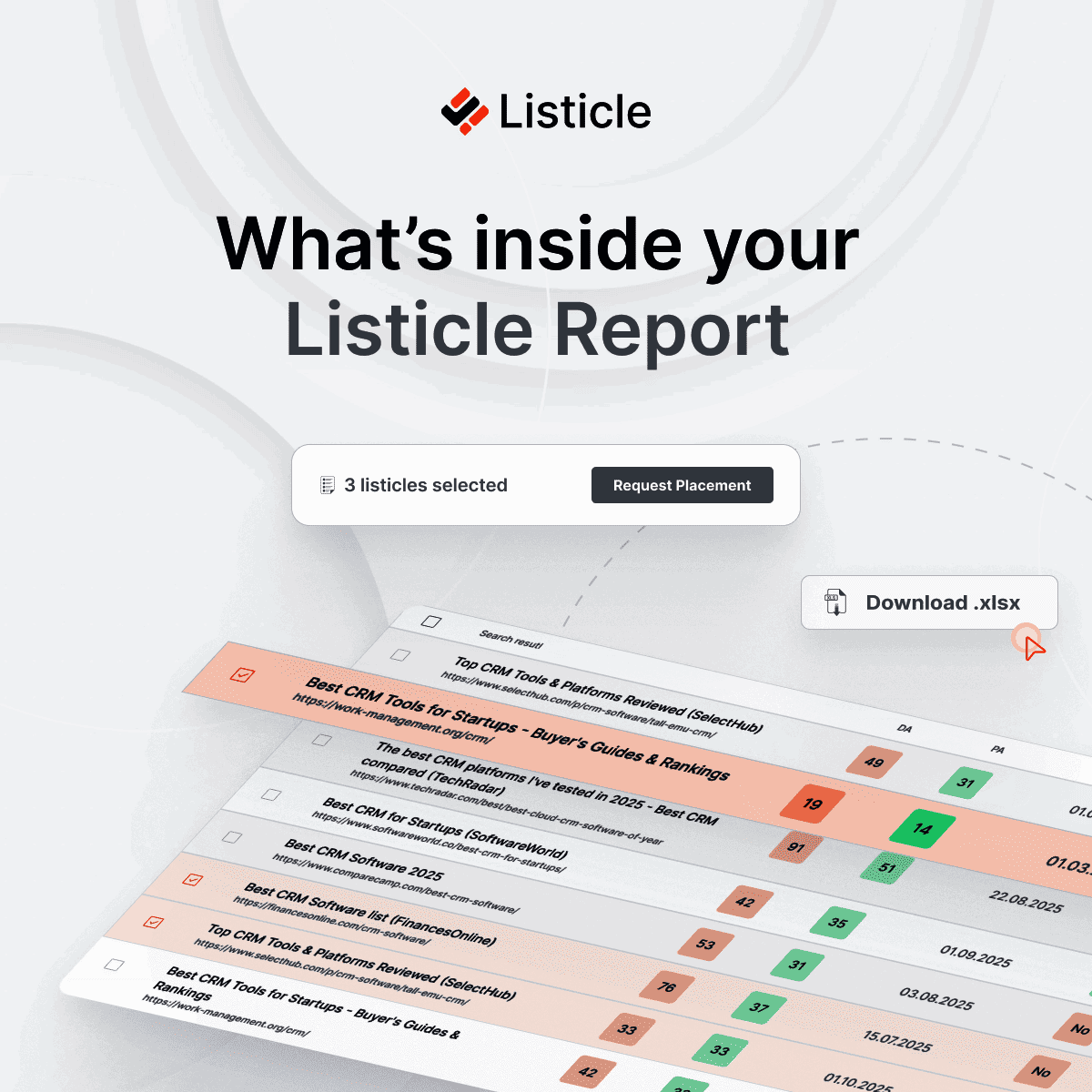 Listicle: Details, Pricing, Features, & Integration in 2026