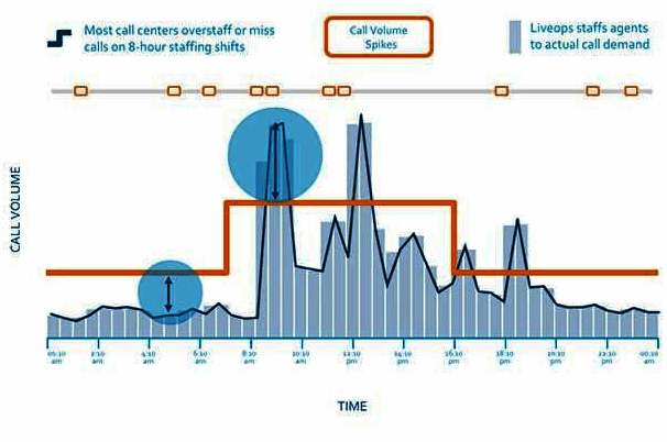 LiveOps - Pricing, Features, and Details in 2025