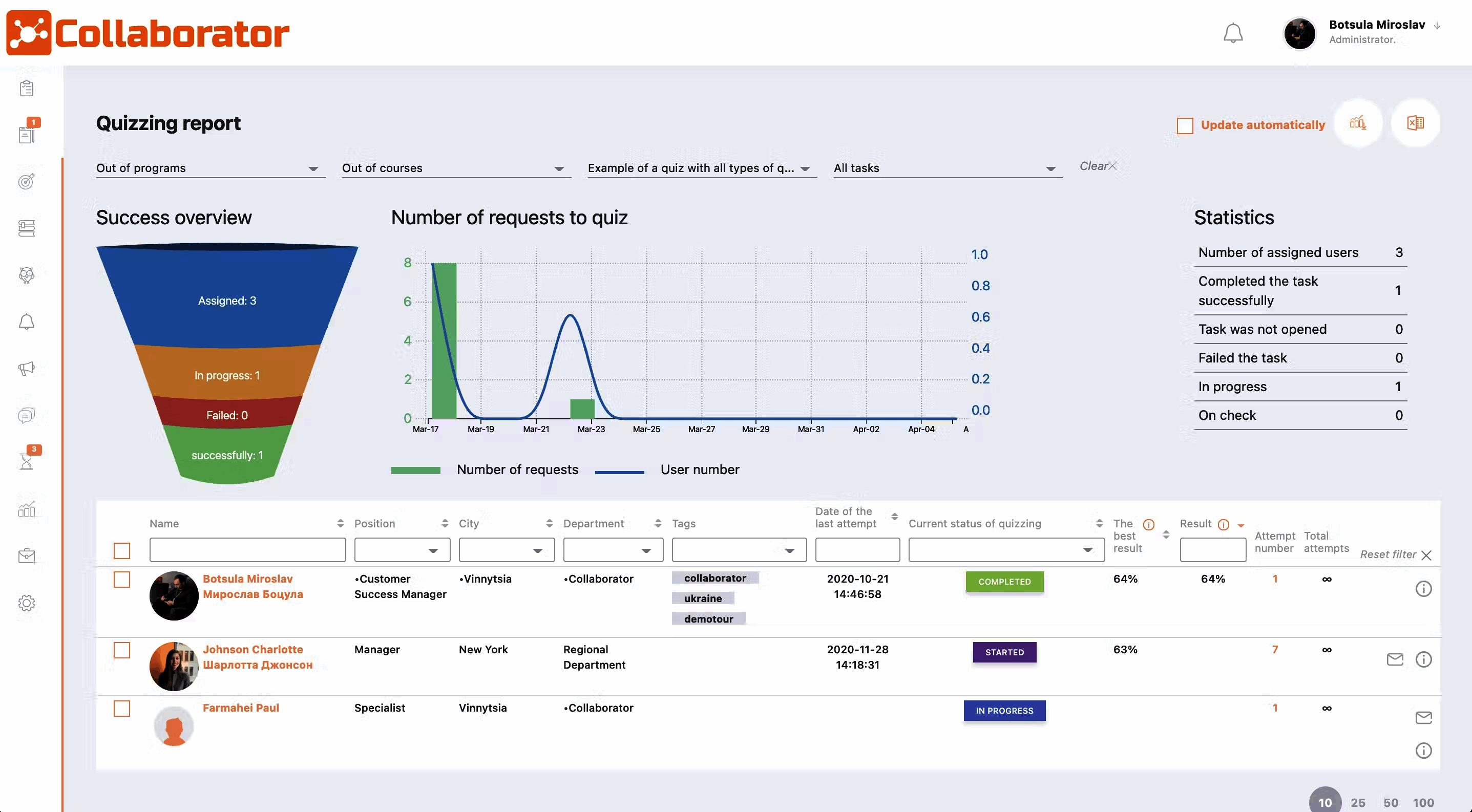LMS Collaborator - Pricing, Features, and Details in 2025