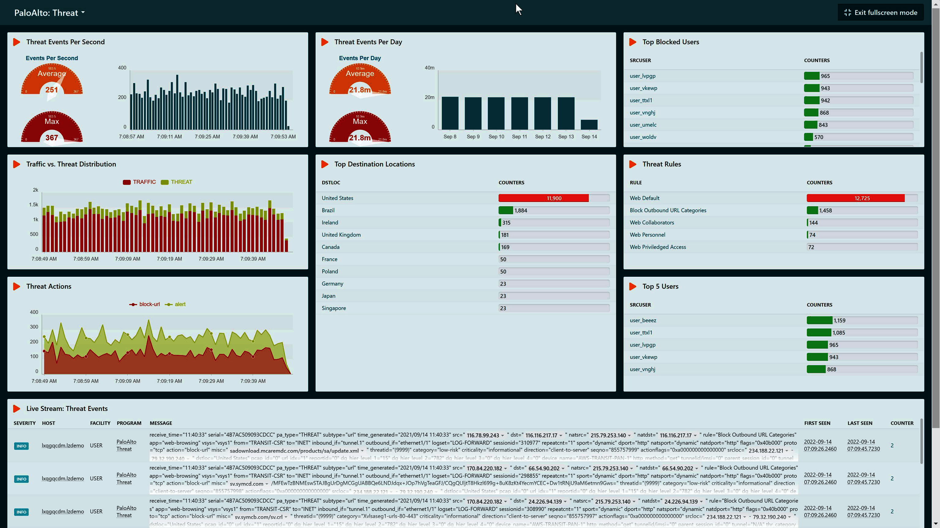 LogZilla Pricing, Features, and Reviews (Jul 2025)