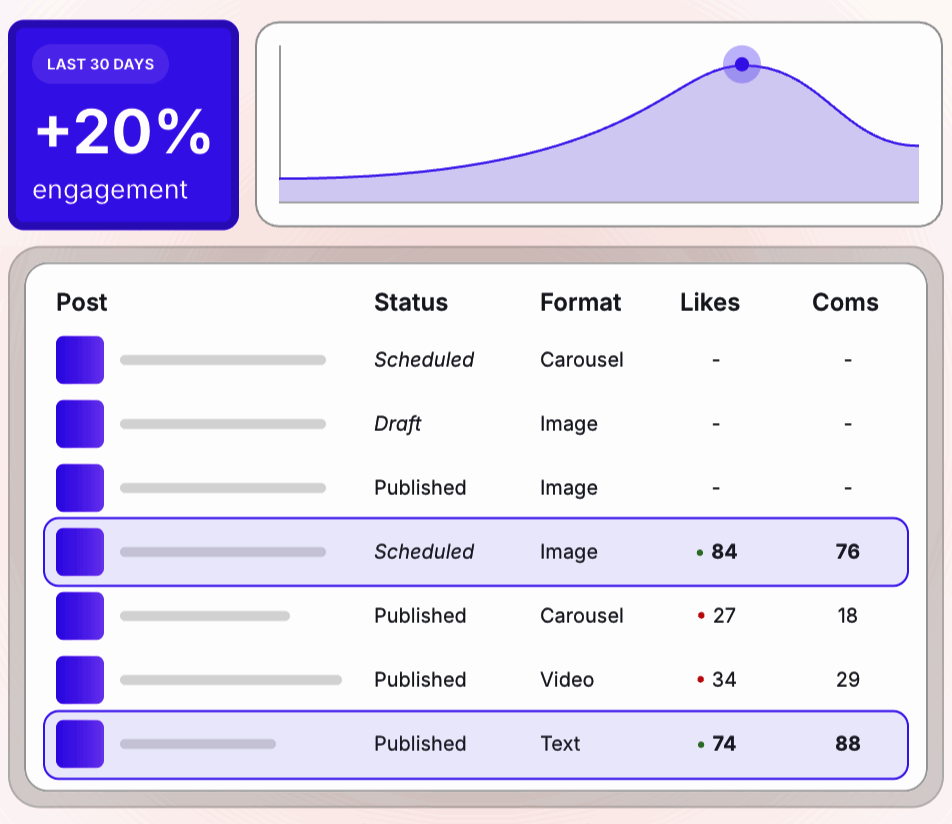 MagicPost - Pricing, Features, and Details in 2025