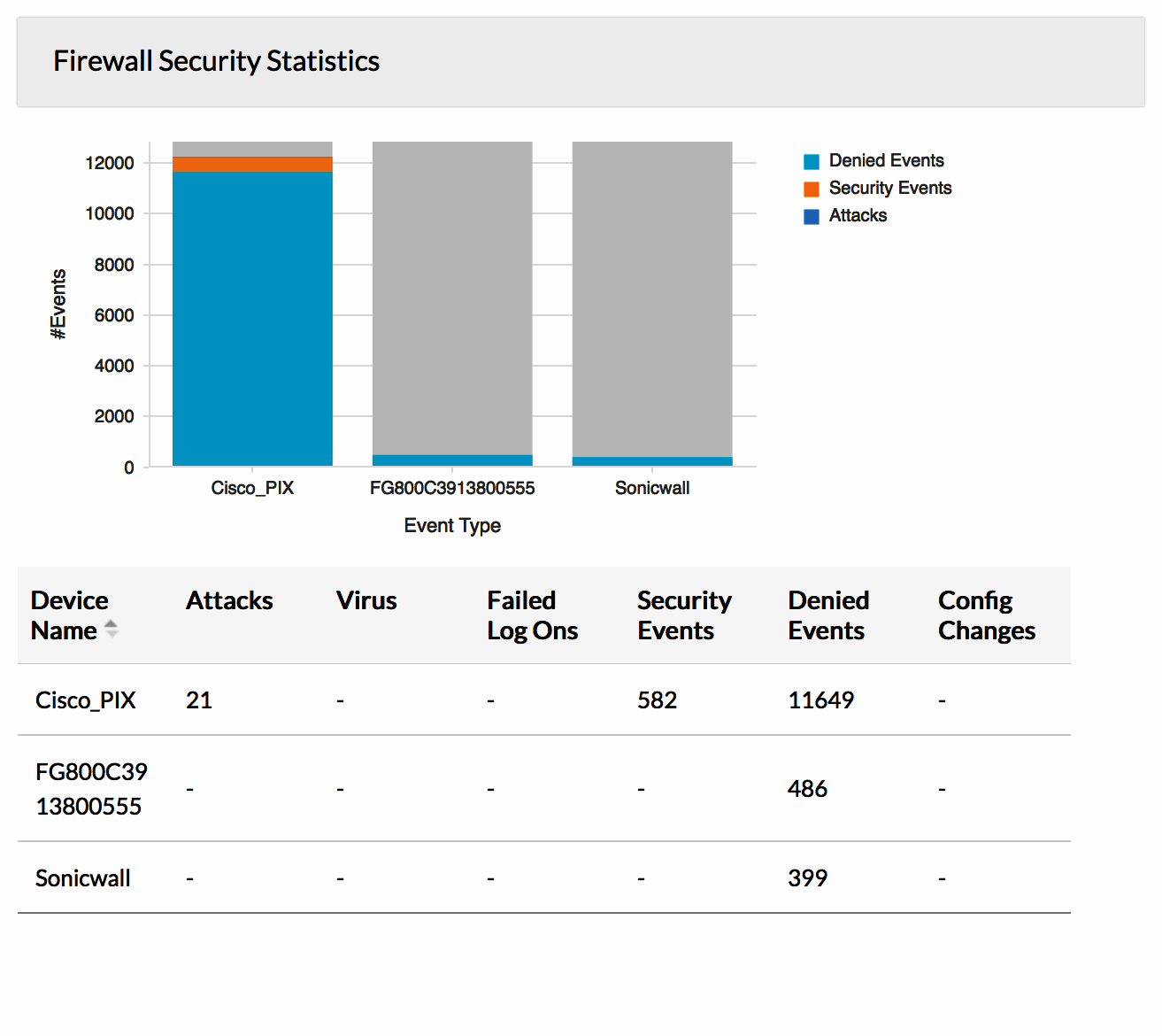 ManageEngine Firewall Analyzer - Pricing, Features, and Details in 2026