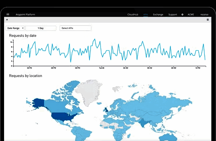 MuleSoft Anypoint - Pricing, Features, and Details in 2025