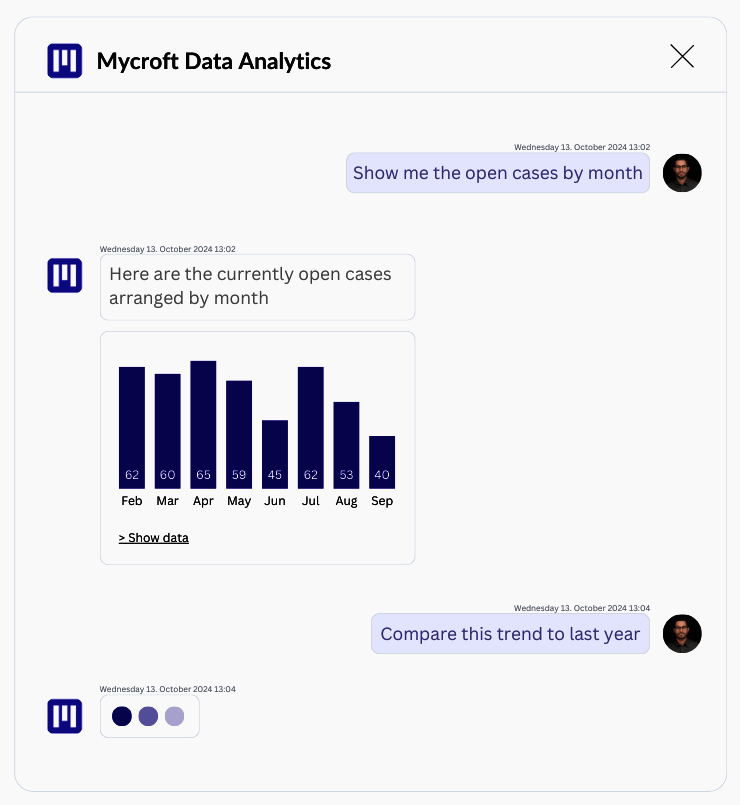 Mycroft - Pricing, Features, and Details in 2025