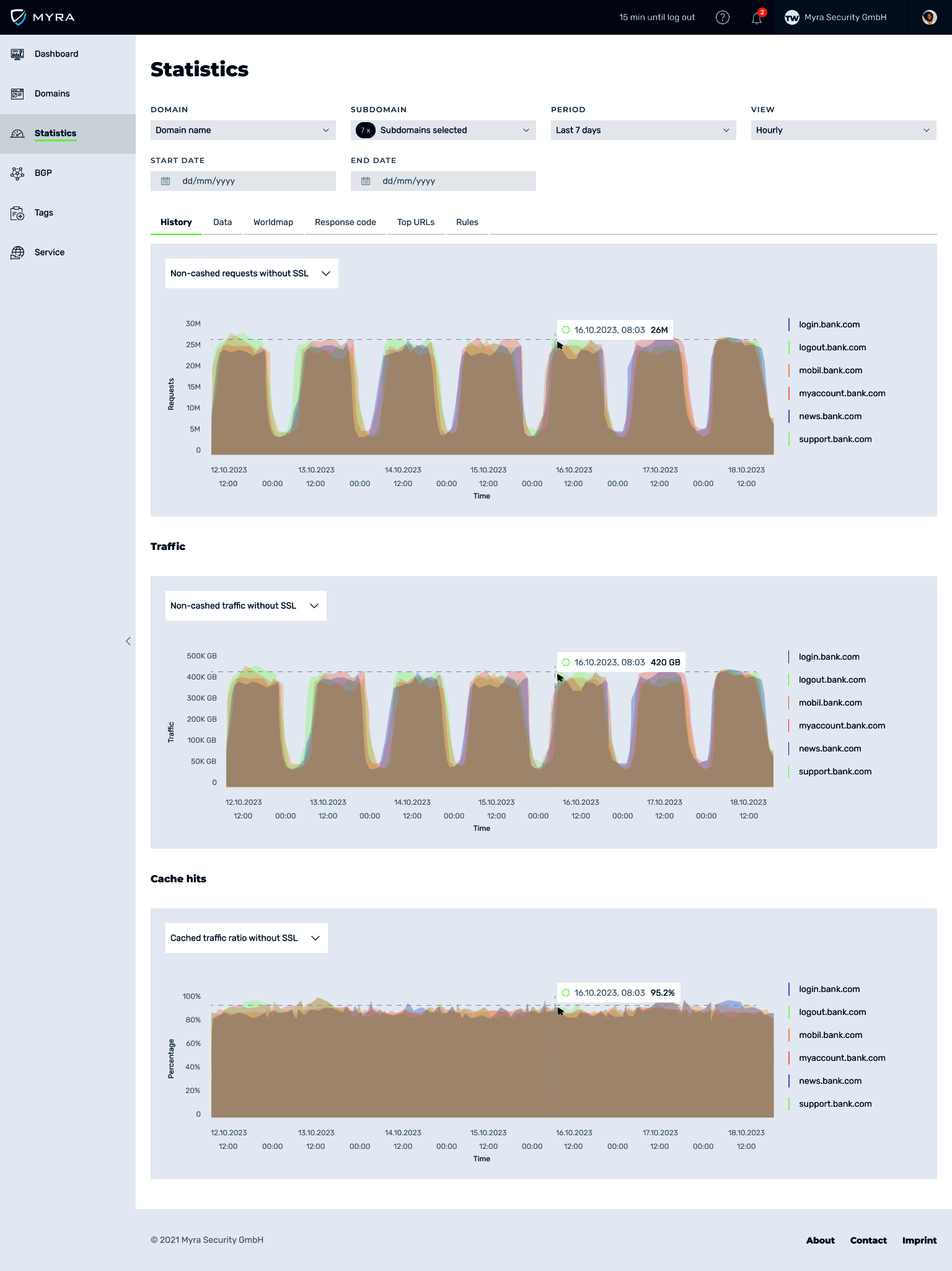 Myra Security - Pricing, Features, and Details in 2025