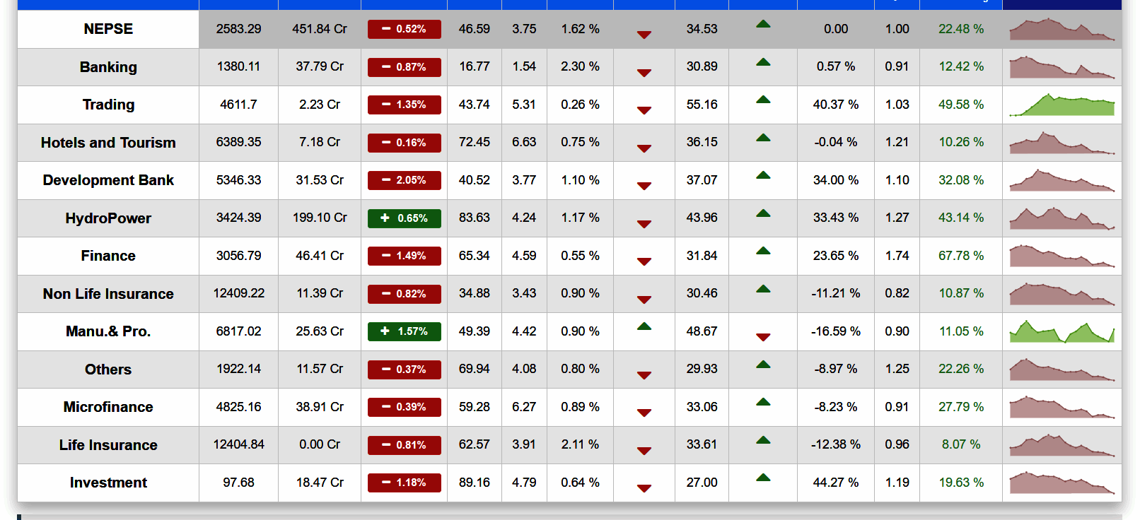 Nepse Alpha - Pricing, Features, and Details in 2025