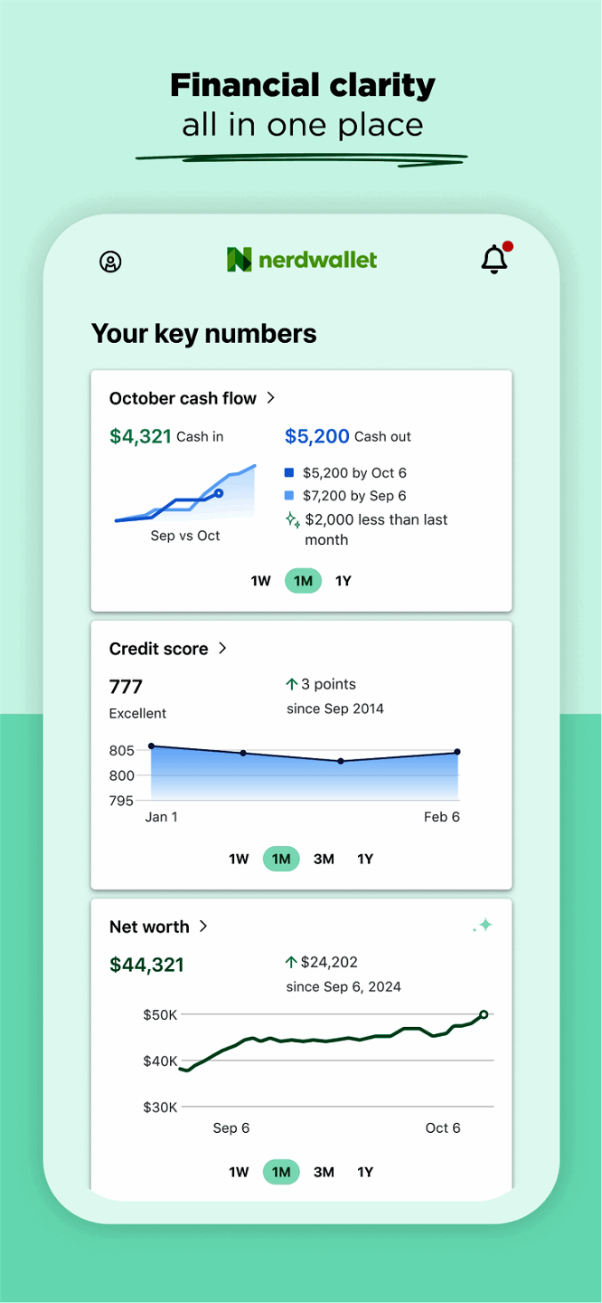 NerdWallet - Pricing, Features, and Details in 2025