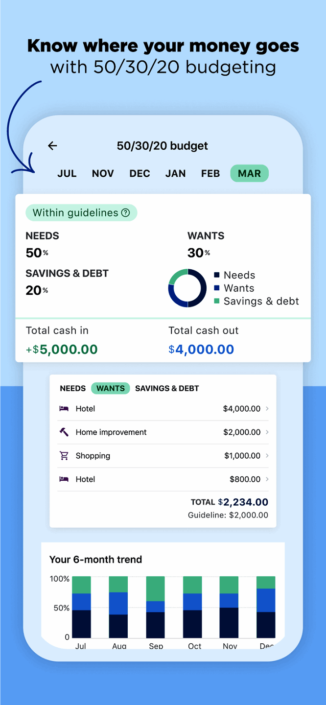 NerdWallet - Pricing, Features, and Details in 2025