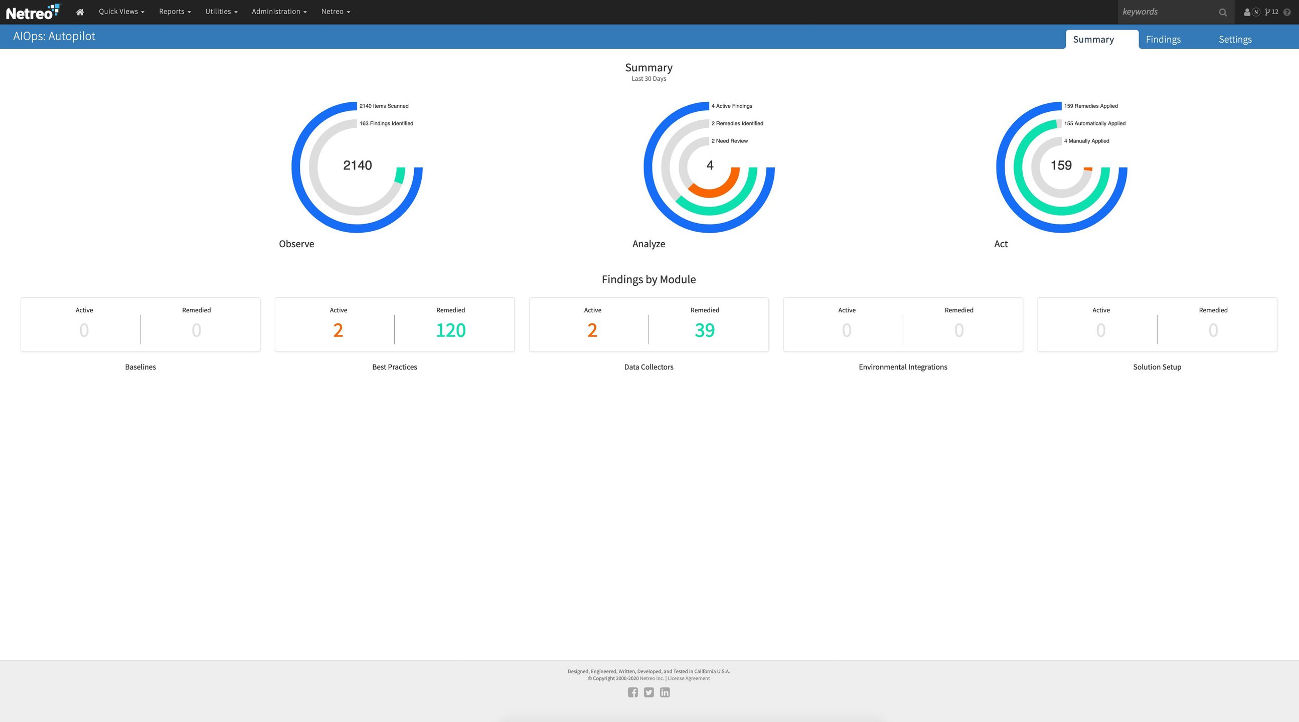 Netreo - Pricing, Features, and Details in 2025