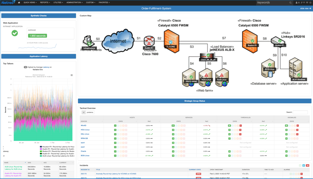 Netreo - Pricing, Features, and Details in 2025