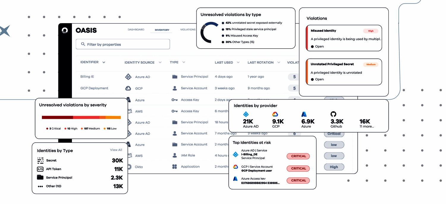 Oasis Security - Pricing, Features, and Details in 2025