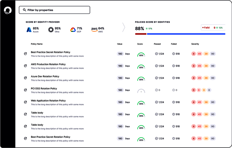Oasis Security - Pricing, Features, and Details in 2025