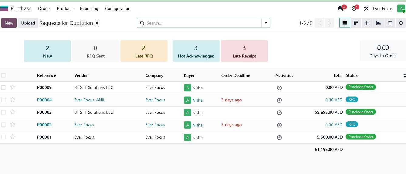 Bits Odoo ERP - Pricing, Features, and Details in 2025