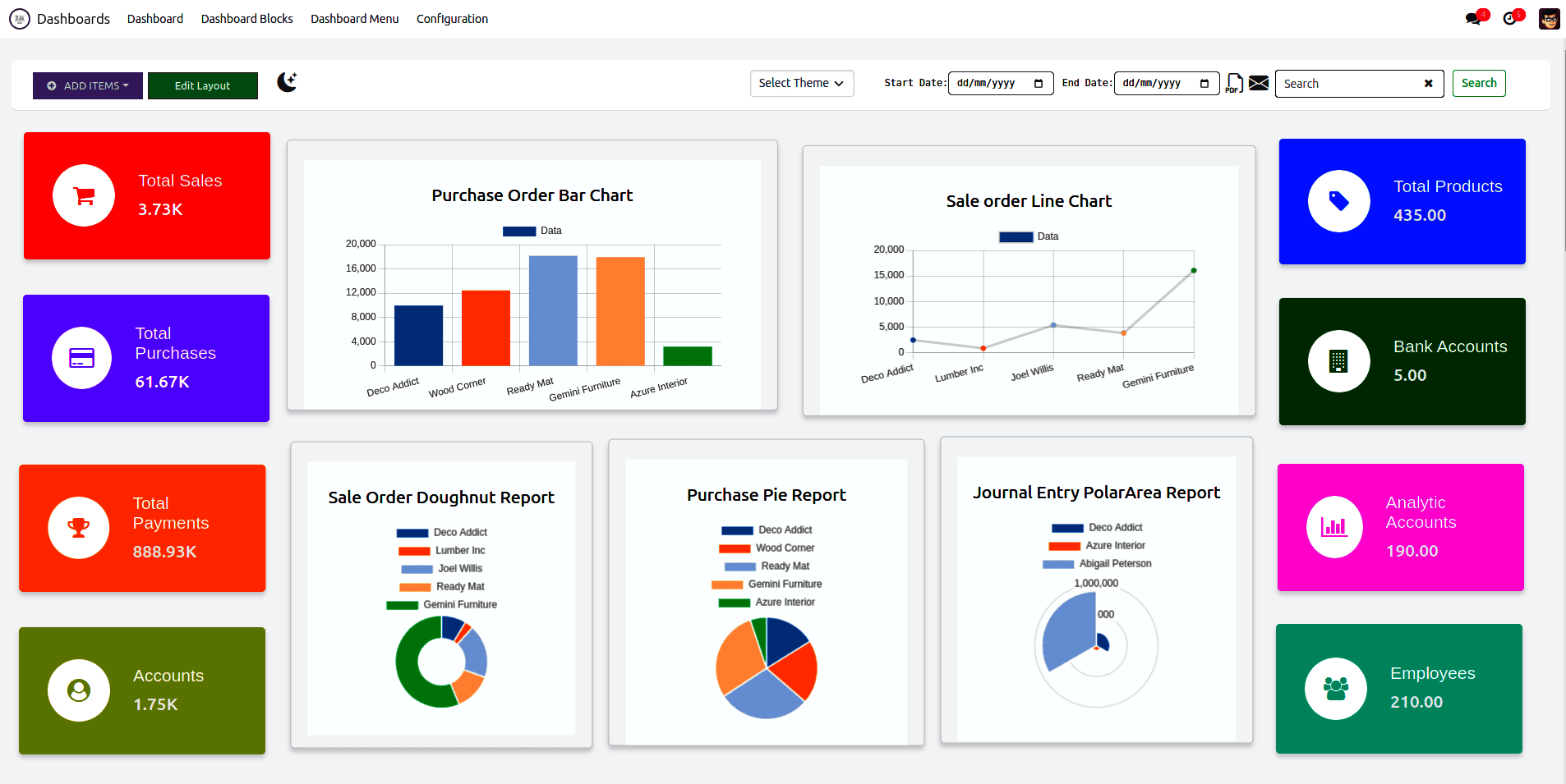 Bits Odoo ERP - Pricing, Features, and Details in 2025
