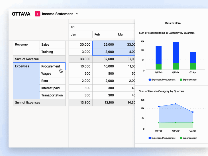 Ottava - Pricing, Features, and Details in 2025