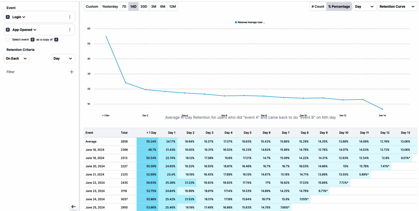 Percept Insight - Pricing, Features, and Details in 2025
