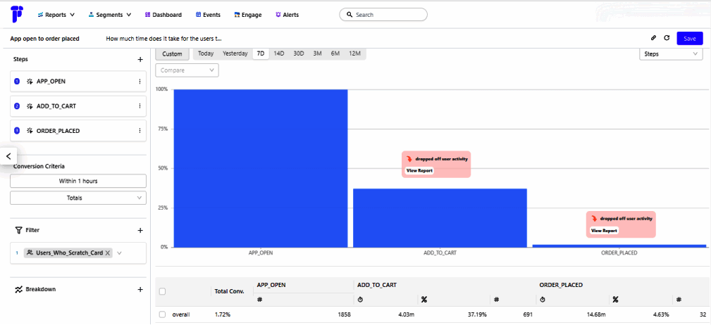 Percept Insight - Pricing, Features, and Details in 2025