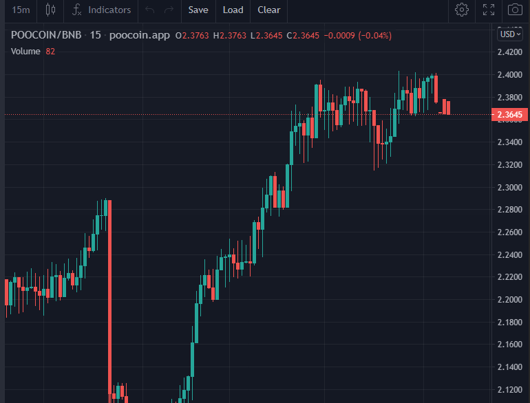 PooCoin - Pricing, Features, and Details in 2025