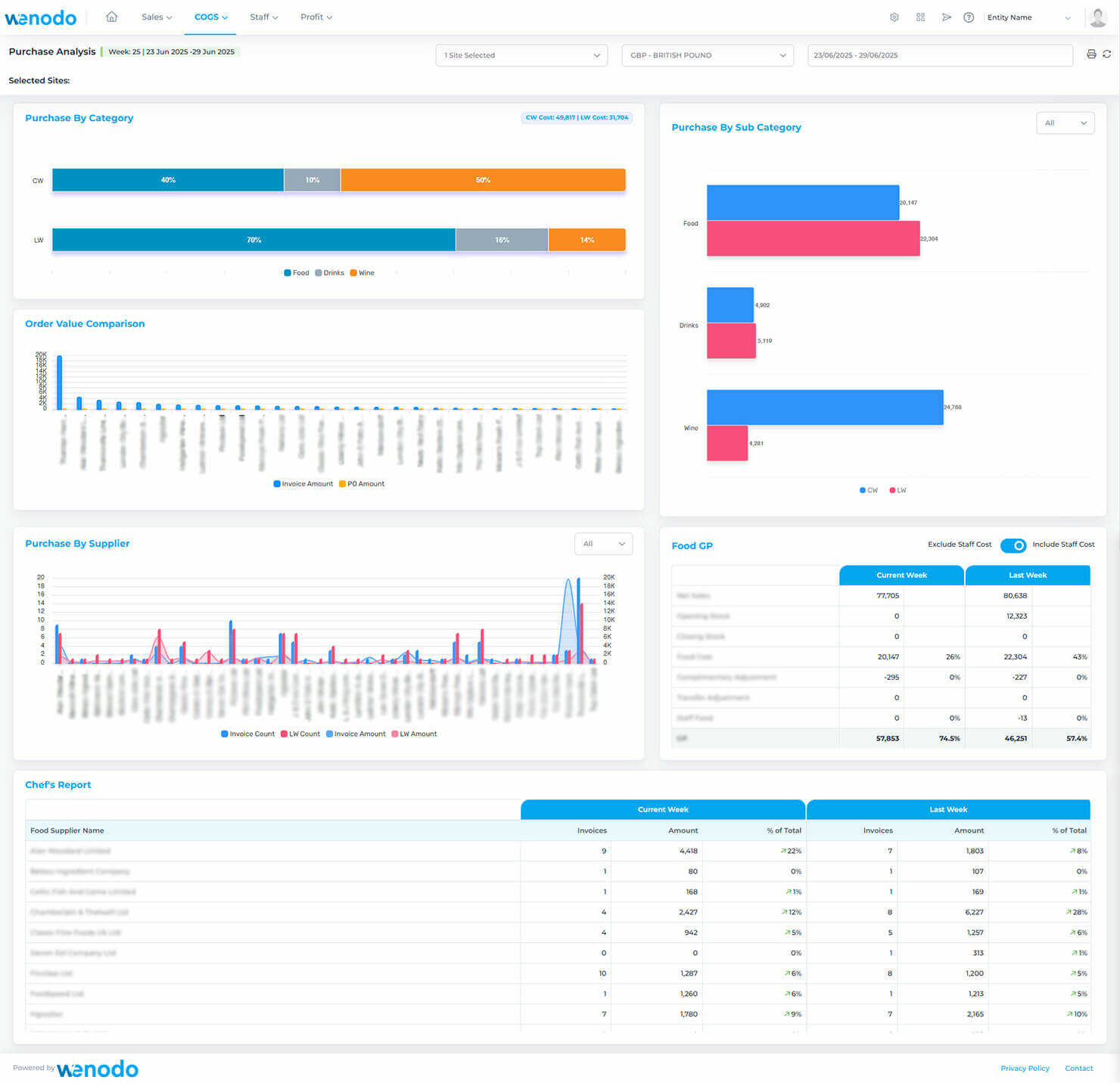 Power Insight - Pricing, Features, and Details in 2025