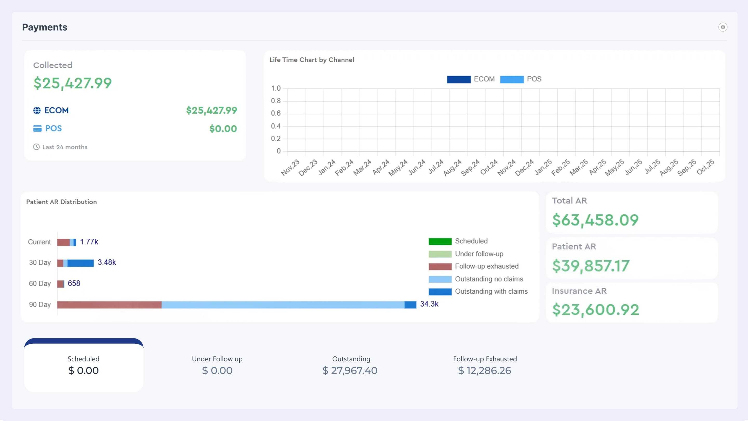 Practice by Numbers - Pricing, Features, and Details in 2026