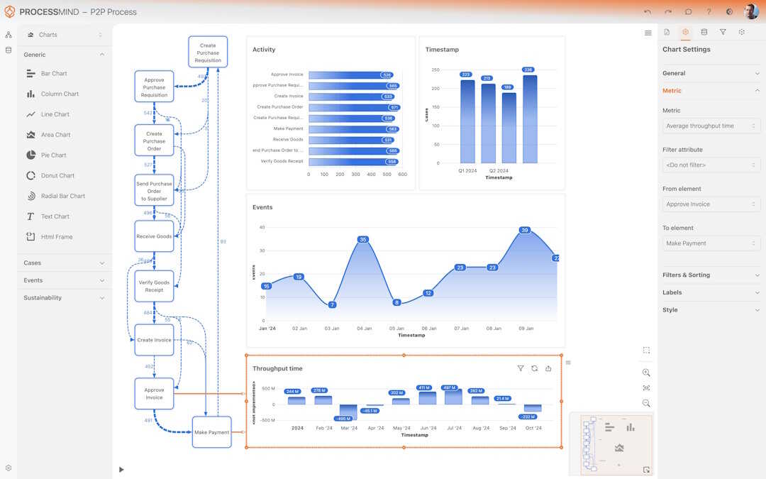 ProcessMind - Pricing, Features, and Details in 2026