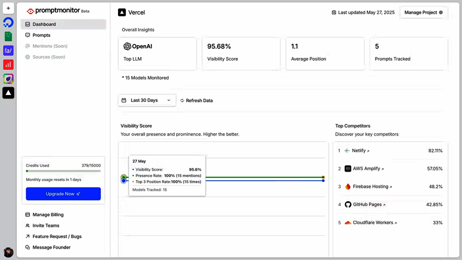 Promptmonitor - Pricing, Features, and Details in 2025