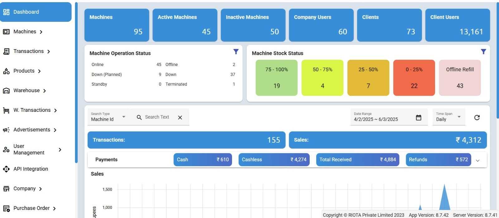 Riota - VMS - Pricing, Features, and Details in 2025