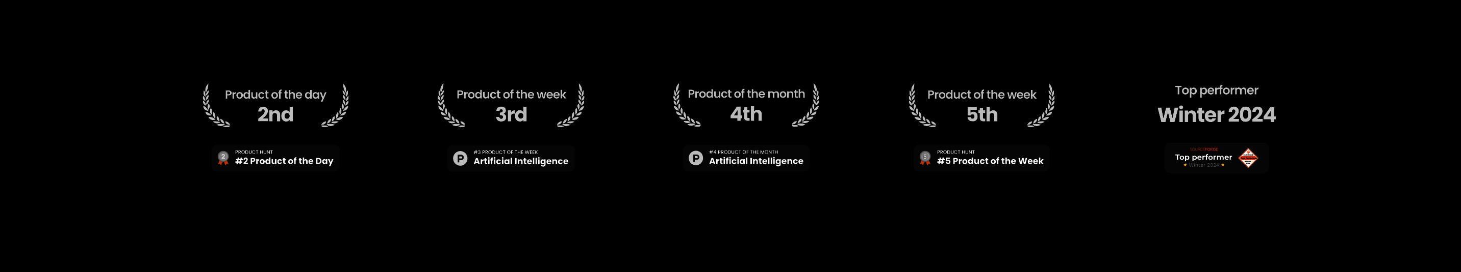 Rizzle AI - Pricing, Features, and Details in 2026