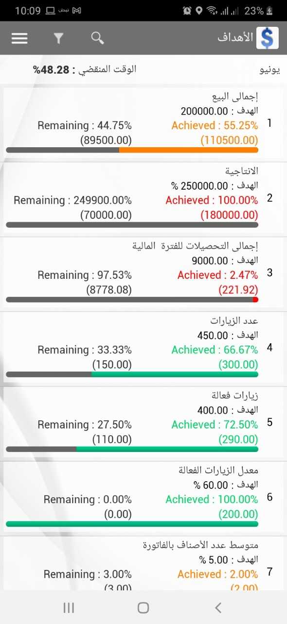Salesbuzz: Reviews, Pricing, Features in 2025