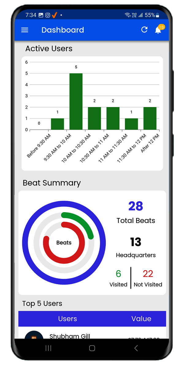 SalesMagna SFA Pricing, Features, and Reviews (Apr 2025)
