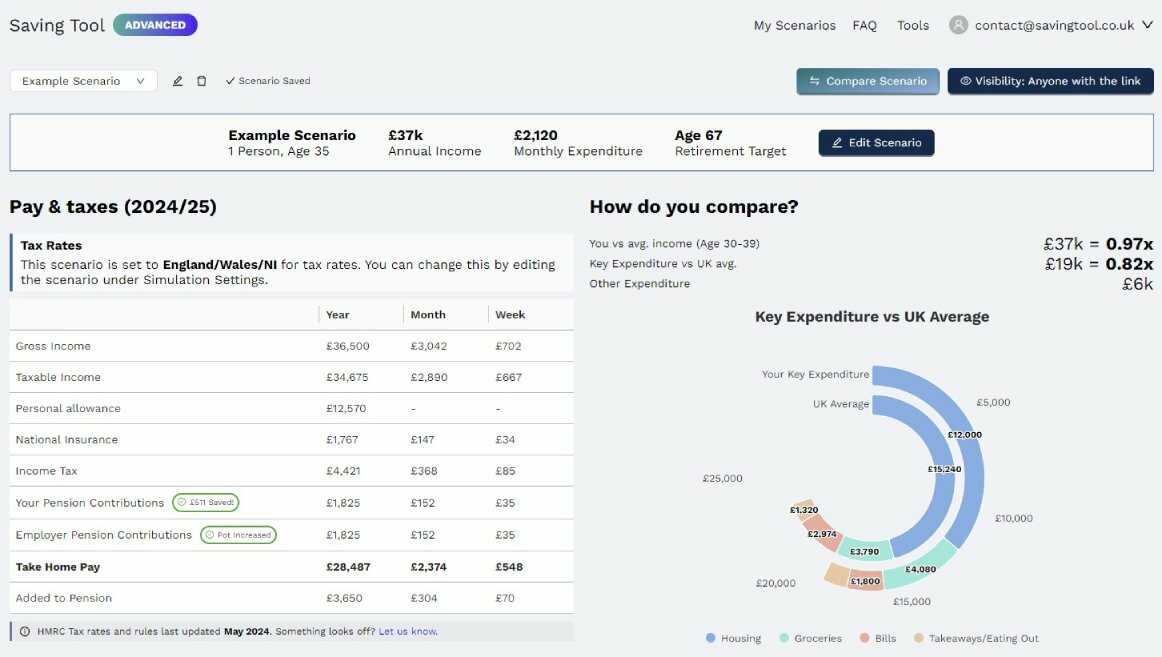 Saving Tool UK - Pricing, Features, and Details in 2025
