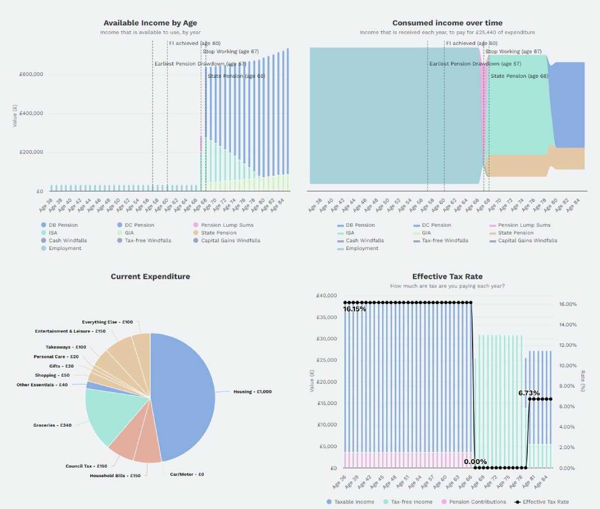 Saving Tool UK Pricing, Features, and Reviews (Apr 2025)