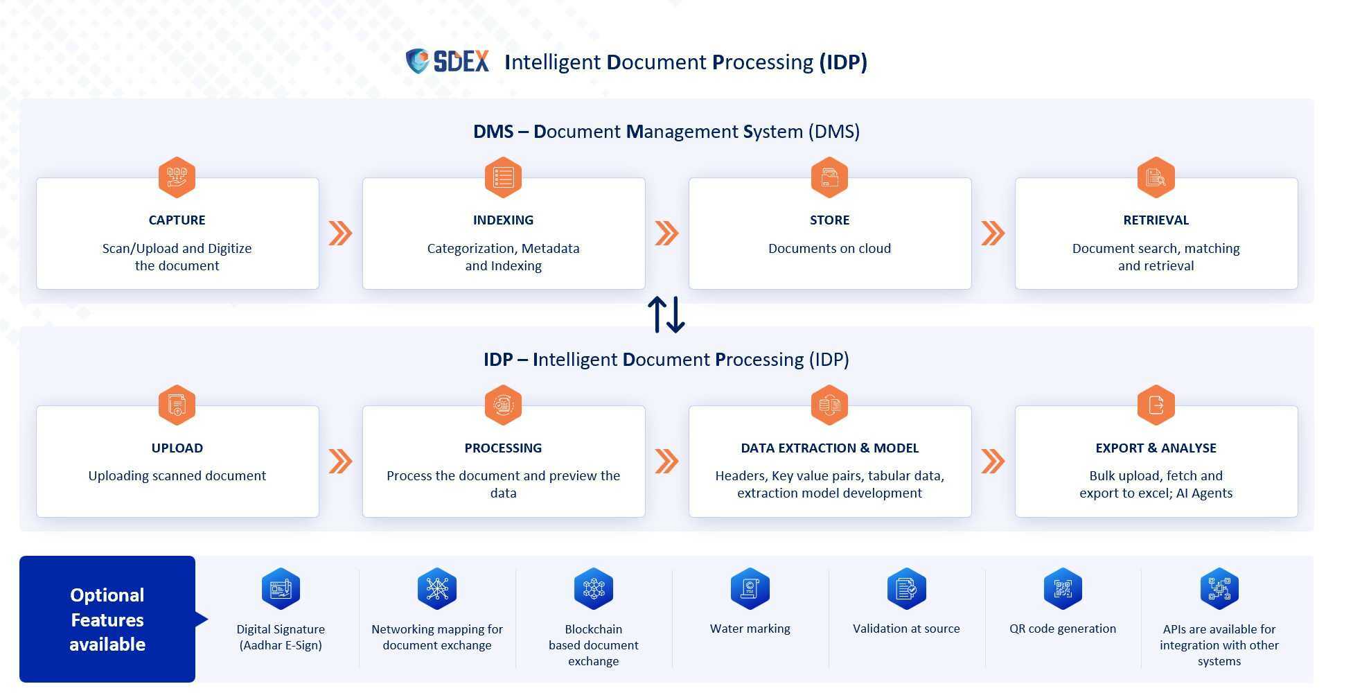 SDEX: Details, Pricing, Features, & Integration in 2026