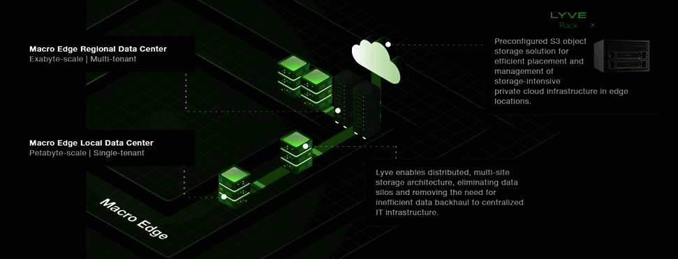 Seagate Lyve - Pricing, Features, and Details in 2025