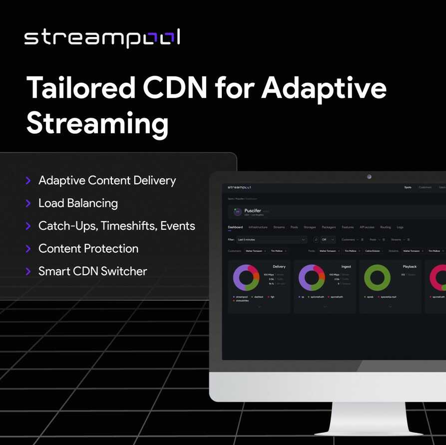 Setplex Pricing, Features, and Reviews (May 2025)