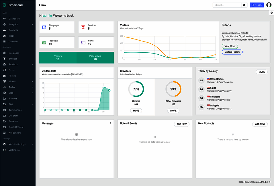 Smartend CMS - Pricing, Features, and Details in 2025