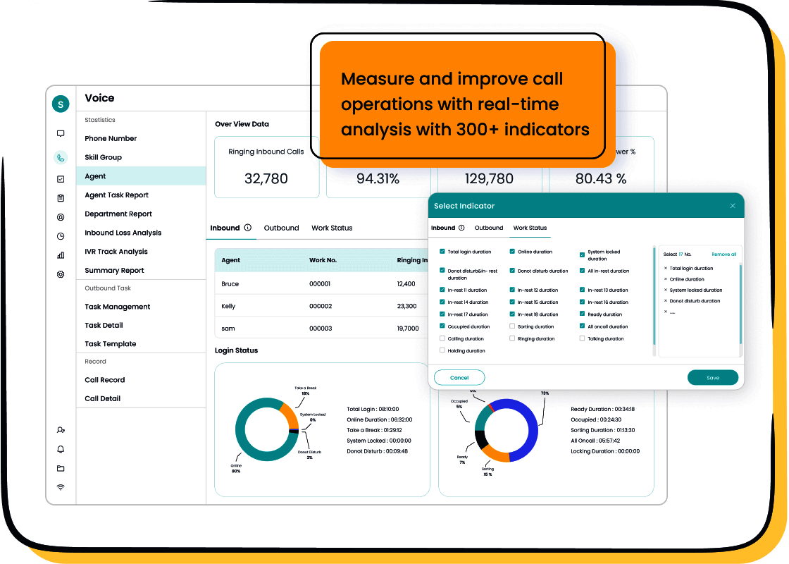 Sobot - Pricing, Features, and Details in 2025