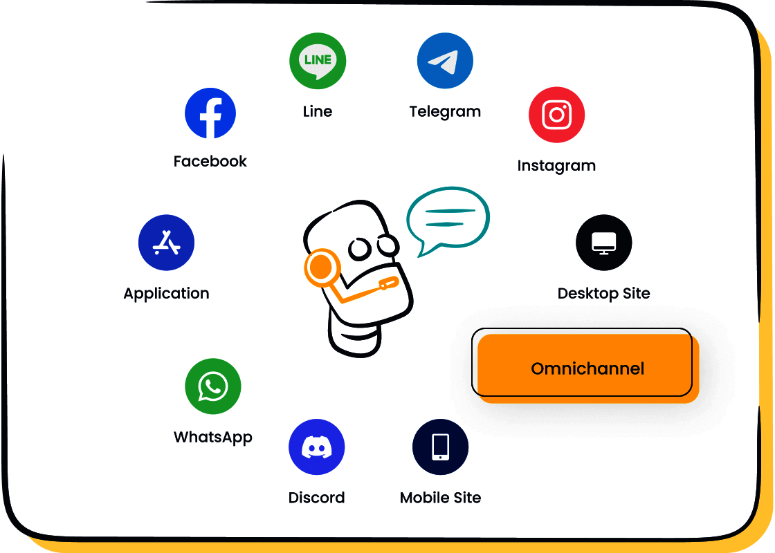 Sobot - Pricing, Features, and Details in 2025