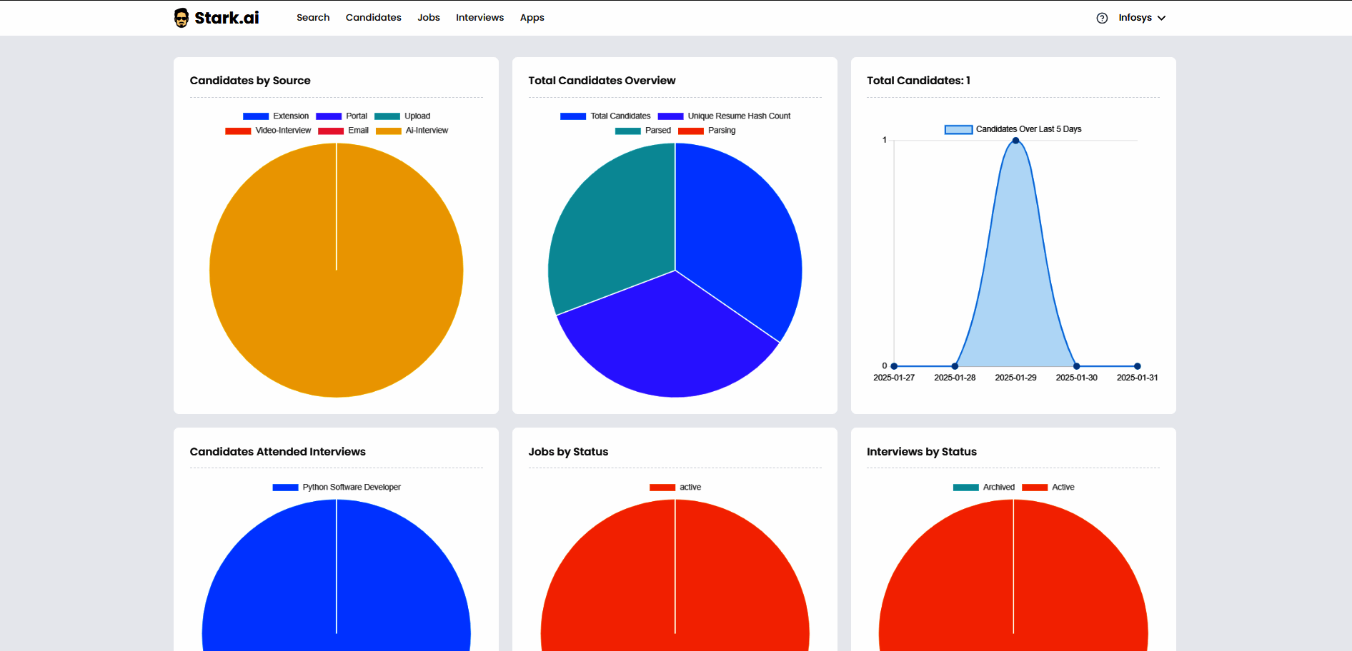 stark.ai - Pricing, Features, and Details in 2025