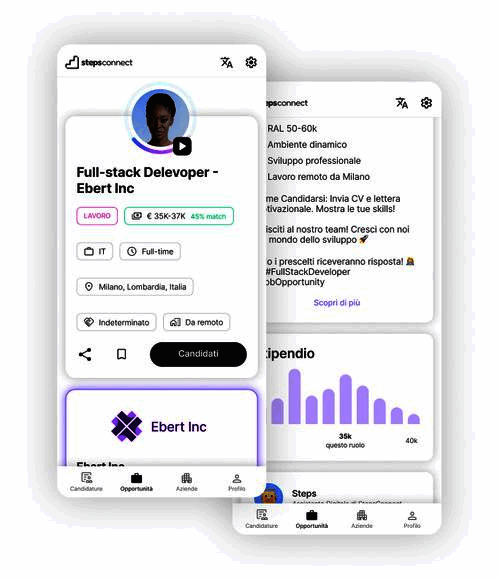 Stepsconnect: Details, Pricing, Features, & Integration in 2026
