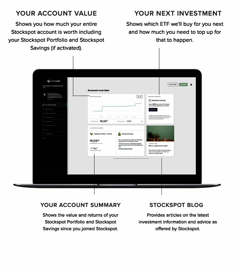 Stockspot - Pricing, Features, and Details in 2025