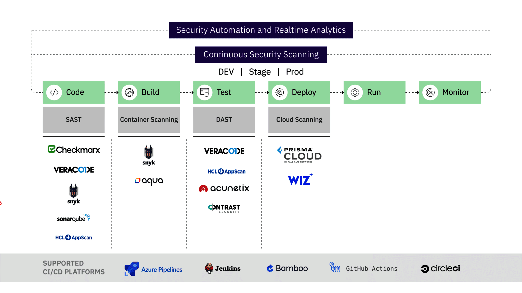 Strobes ASPM - Pricing, Features, and Details in 2025