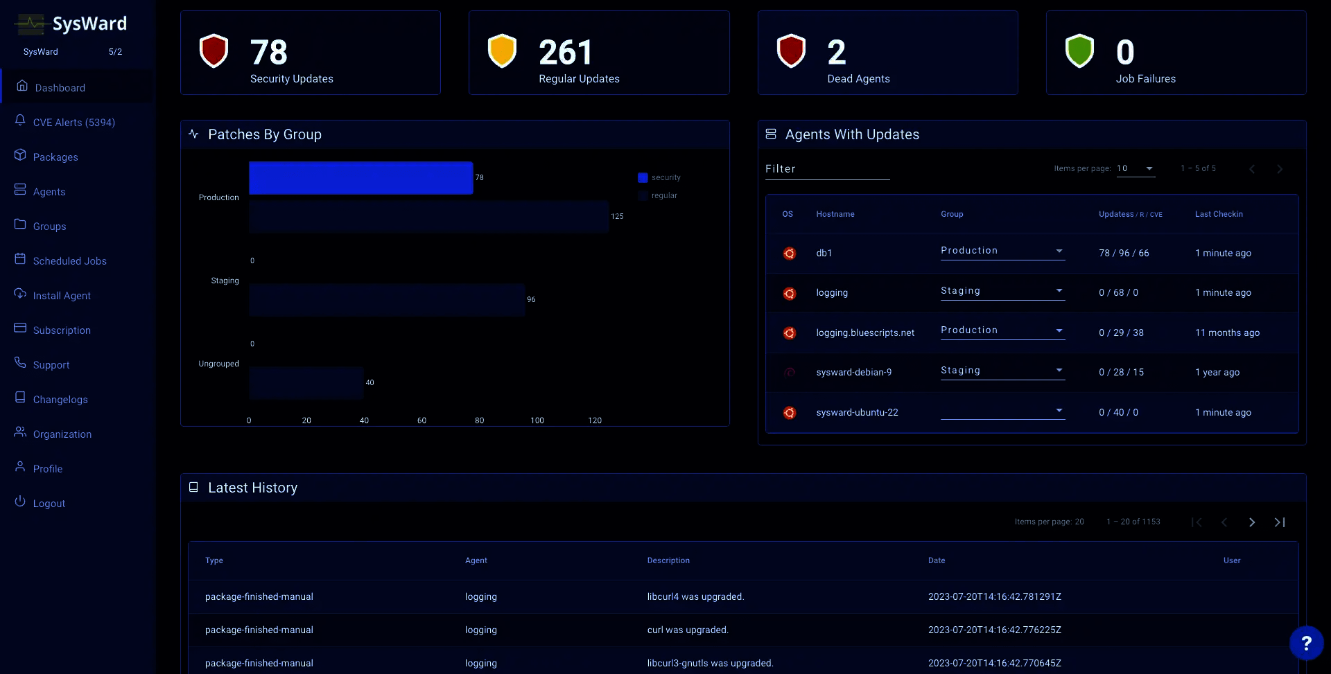 SysWard - Pricing, Features, and Details in 2025